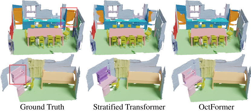 [2305.03045] OctFormer: Octree-based Transformers for 3D Point Clouds