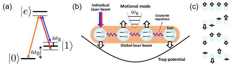 [2305.03156] Trapped-ion quantum simulations for condensed-phase ...