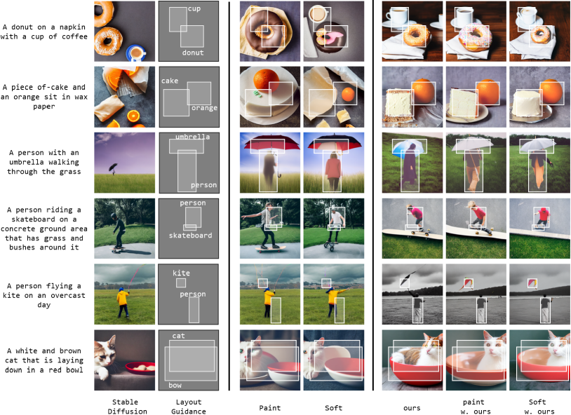 [2305.03382] Guided Image Synthesis via Initial Image Editing in Diffusion Model