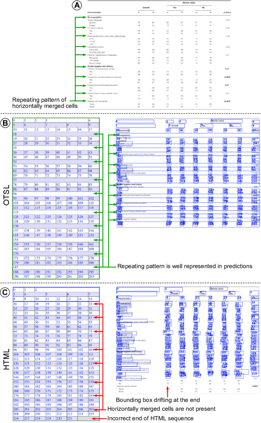 [2305.03393] Optimized Table Tokenization for Table Structure Recognition