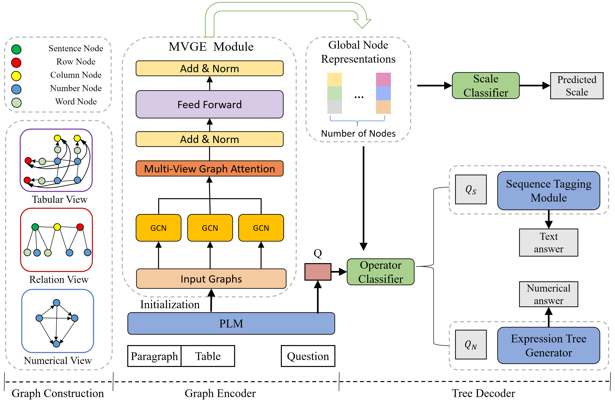 [2305.03458] Multi-View Graph Representation Learning for Answering ...