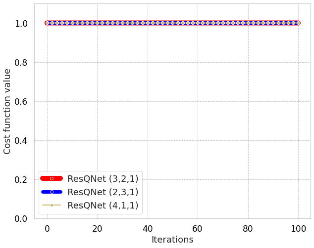 [2305.03527] ResQNets: A Residual Approach for Mitigating Barren ...