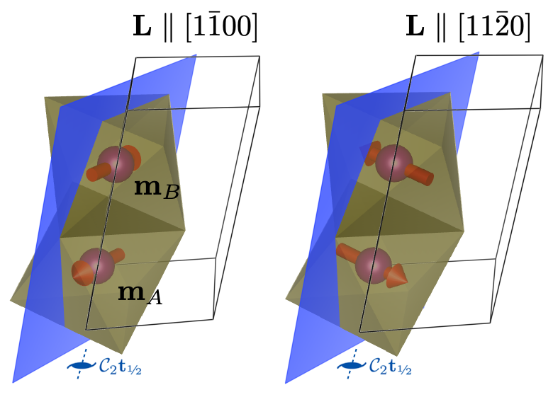 [2305.03588] X-ray Magnetic Circular Dichroism in Altermagnetic 𝛼-MnTe