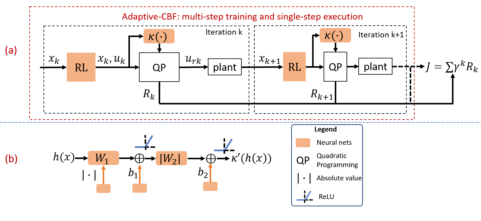 [2305.03608] On the Optimality, Stability, and Feasibility of Control Barrier Functions: An ...