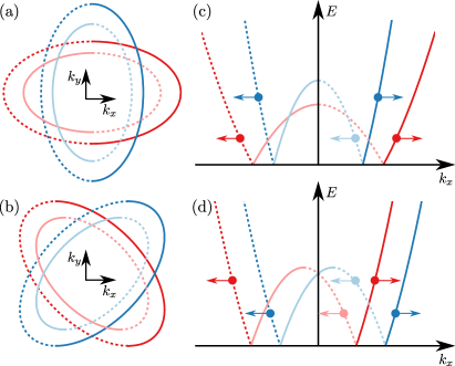 [2305.03856] Andreev reflection at the altermagnet-superconductor interface