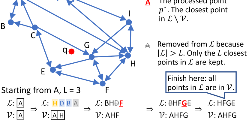 [2305.04359] ParlayANN: Scalable and Deterministic Parallel Graph-Based Approximate Nearest ...