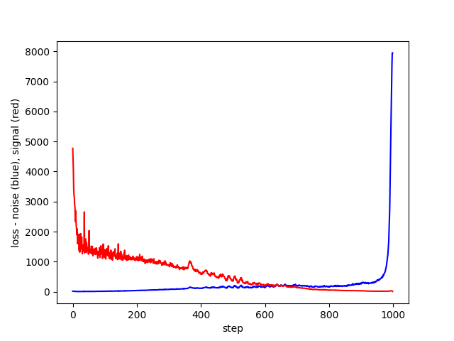[2305.04391] A Variational Perspective on Solving Inverse Problems with Diffusion Models