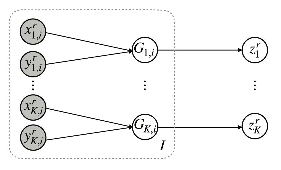 [2305.04392] Disentangled Multi-Fidelity Deep Bayesian Active Learning