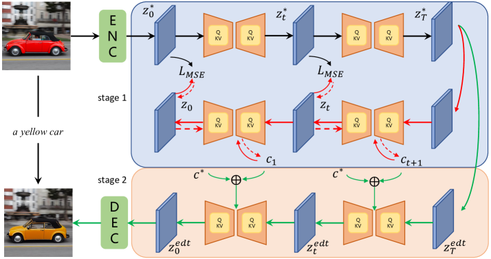 [2305.04441] Prompt Tuning Inversion for Text-Driven Image Editing Using Diffusion Models
