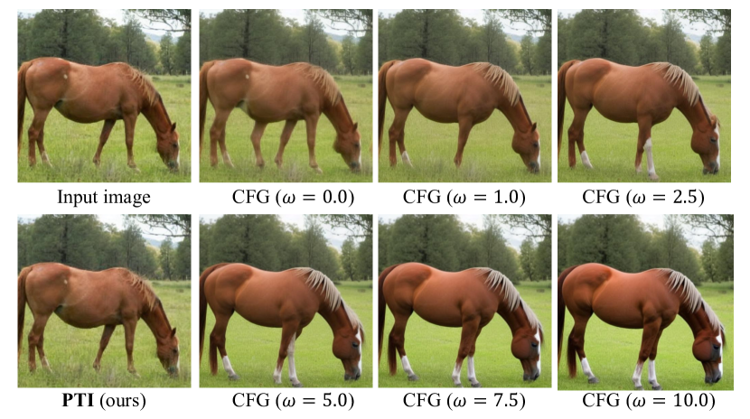 [2305.04441] Prompt Tuning Inversion for Text-Driven Image Editing Using Diffusion Models