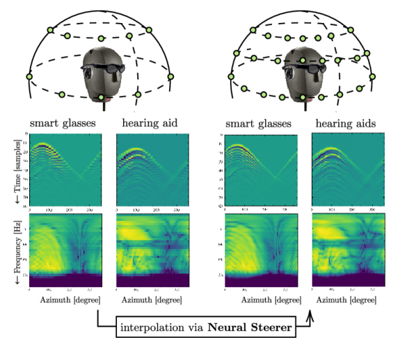 [2305.04447] Neural Steerer: Novel Steering Vector Synthesis with a Causal Neural Field over ...