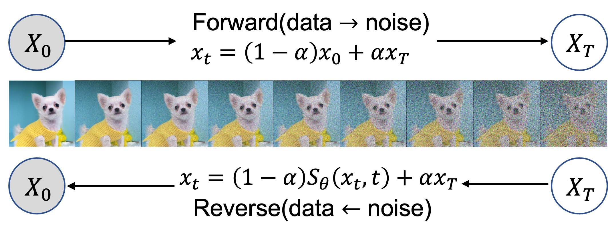 [2305.04457] Real-World Denoising via Diffusion Model
