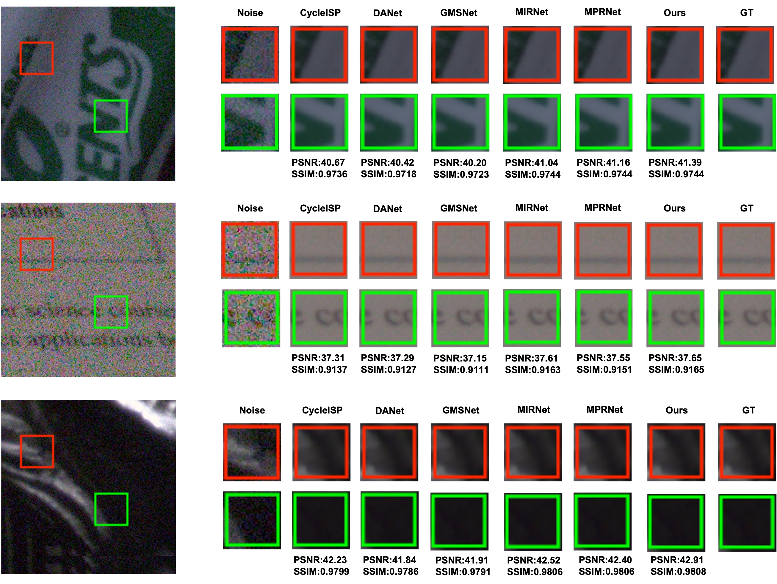 [2305.04457] Real-World Denoising via Diffusion Model