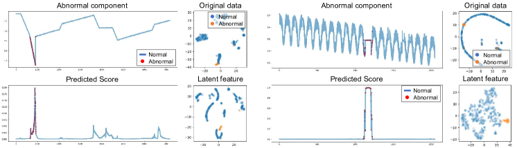 [2305 04468] Anomalybert Self Supervised Transformer For Time Series Anomaly Detection Using