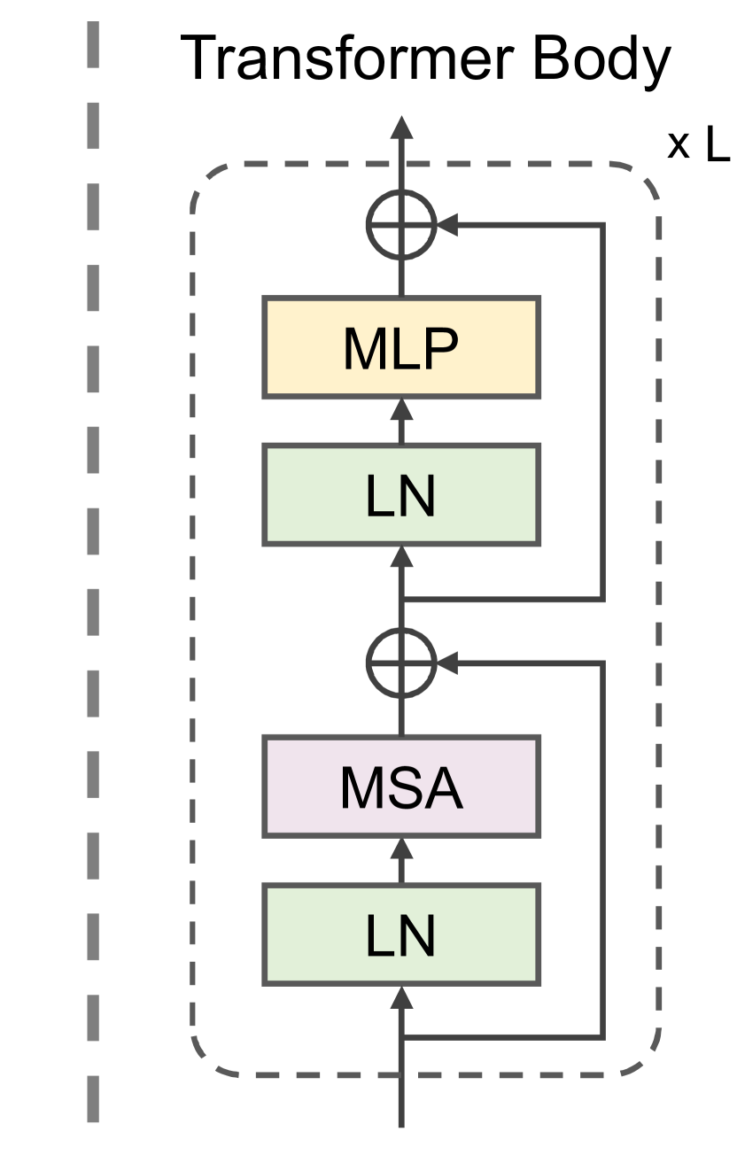 [2305 04468] Anomalybert Self Supervised Transformer For Time Series Anomaly Detection Using