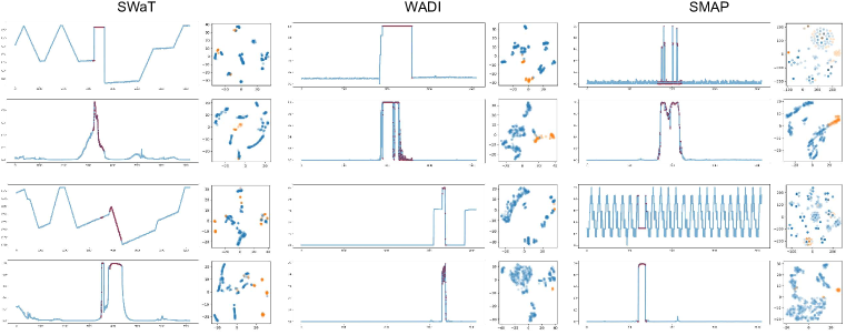 [2305 04468] Anomalybert Self Supervised Transformer For Time Series Anomaly Detection Using