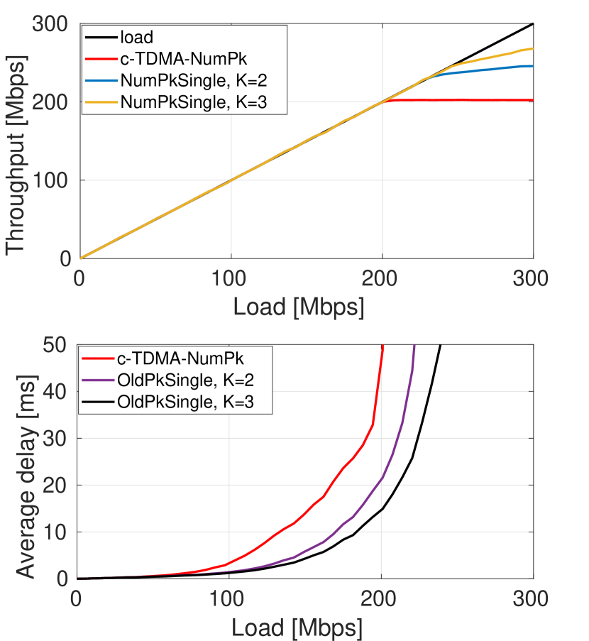 [2305.04846] Multi-AP Coordinated Spatial Reuse for Wi-Fi 8: Group Creation and Scheduling