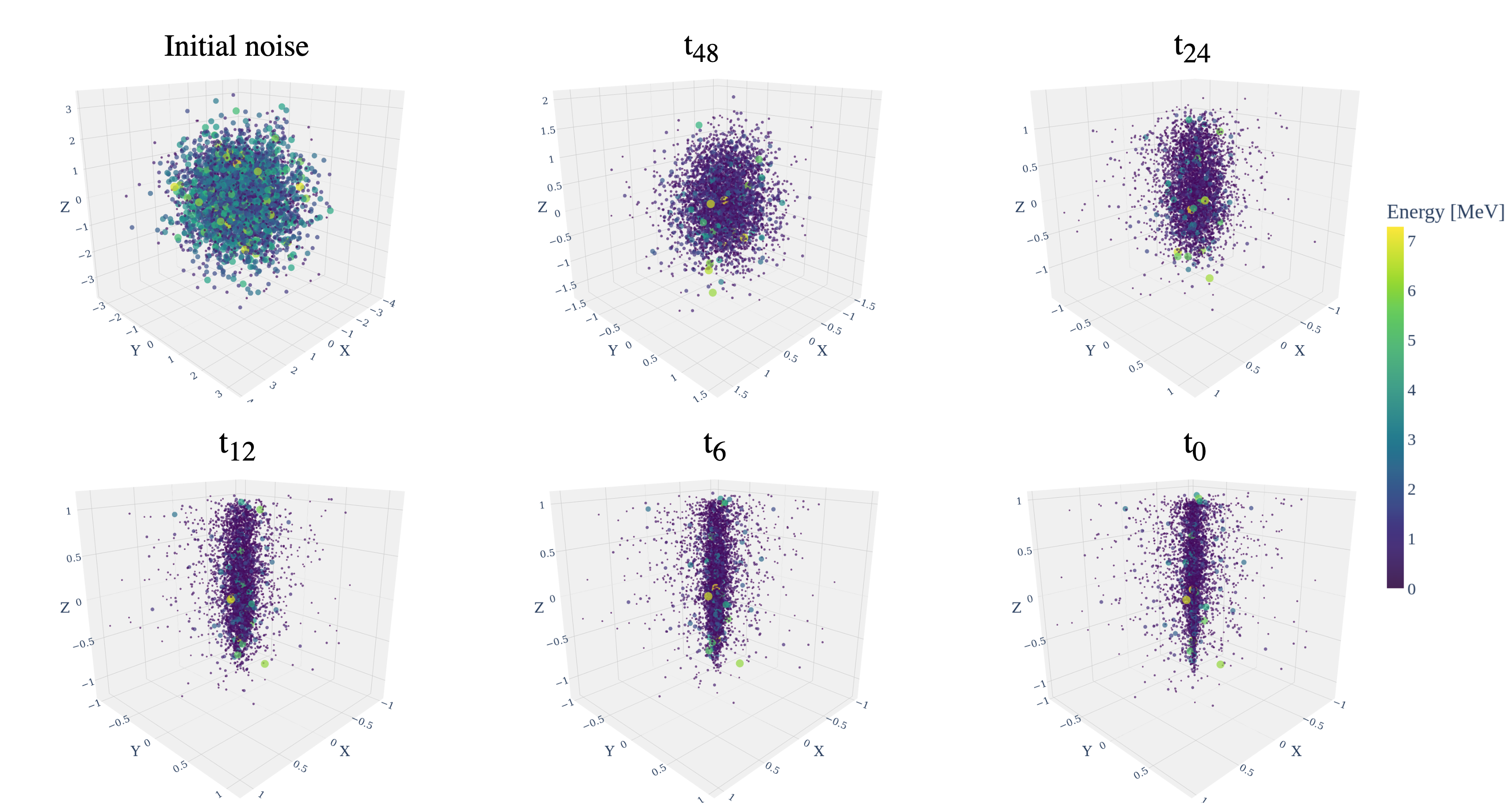 [2305.04847] CaloClouds: Fast Geometry-Independent Highly-Granular ...