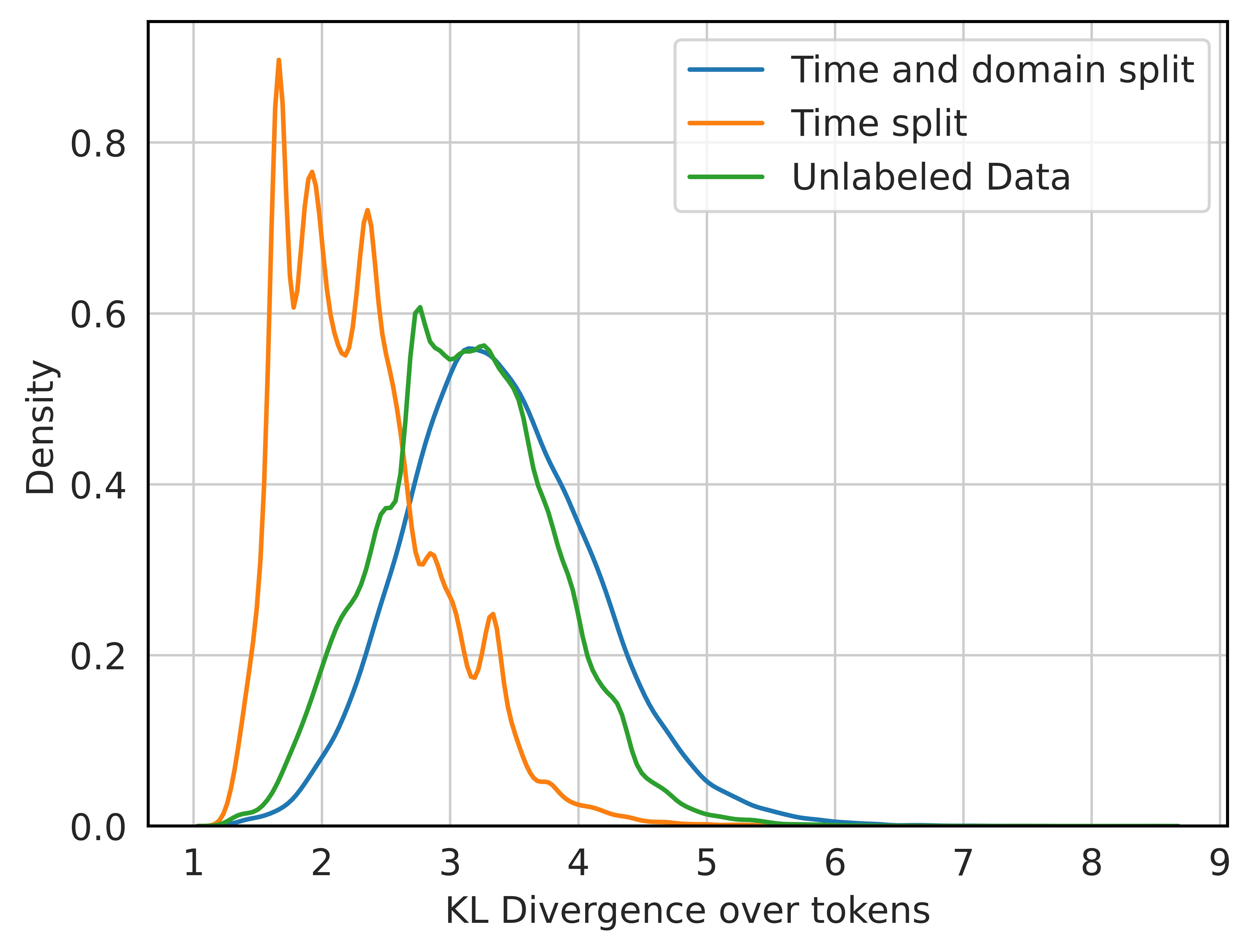[2305.05027] Web Content Filtering through knowledge distillation of Large Language Models