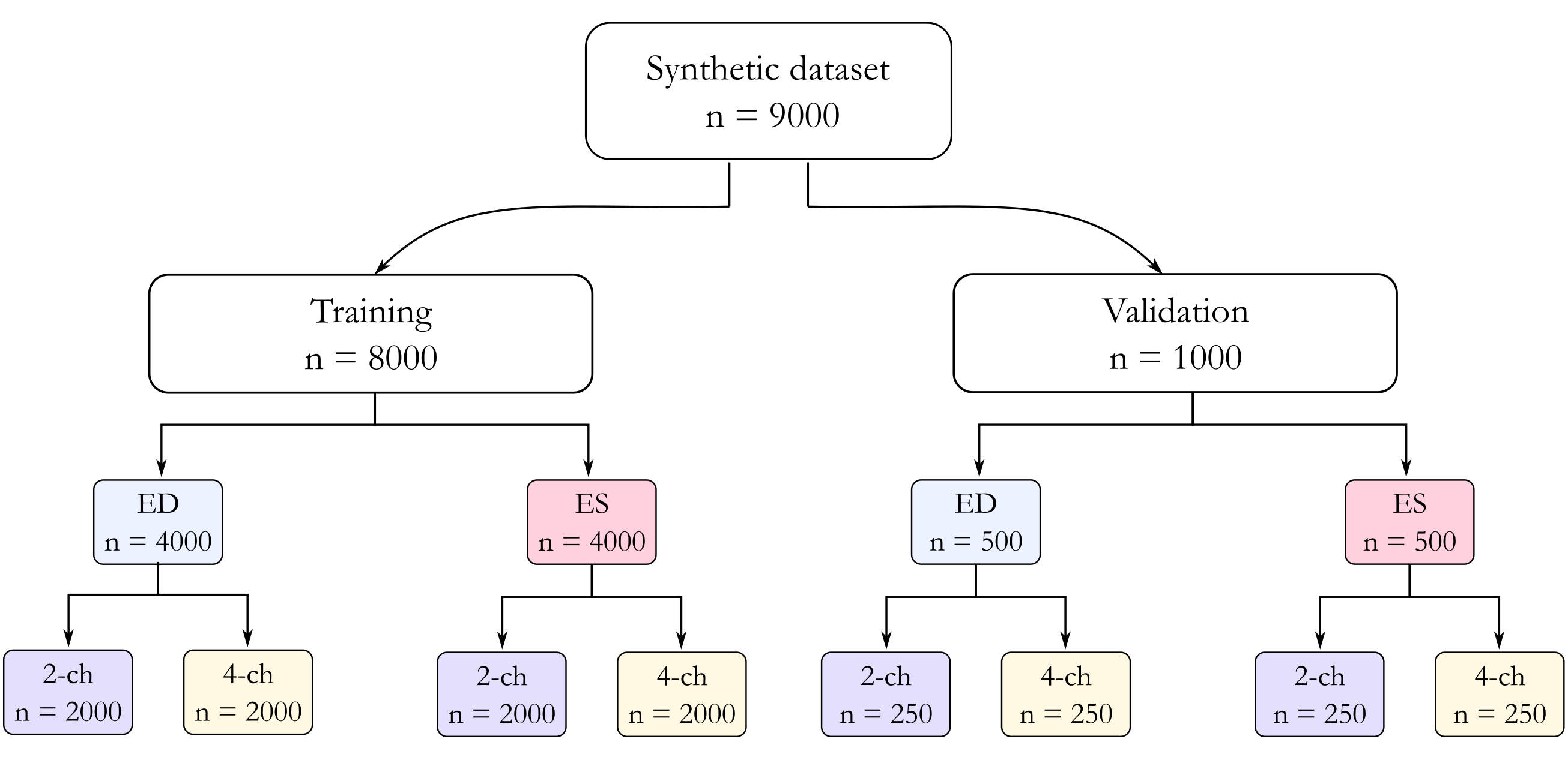 [2305.05424] Echo from noise: synthetic ultrasound image generation using diffusion models for ...