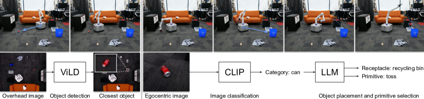 [2305.05658] TidyBot: Personalized Robot Assistance with Large Language ...