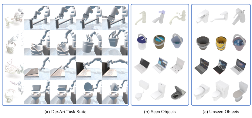 [2305.05706] DexArt: Benchmarking Generalizable Dexterous Manipulation with Articulated Objects