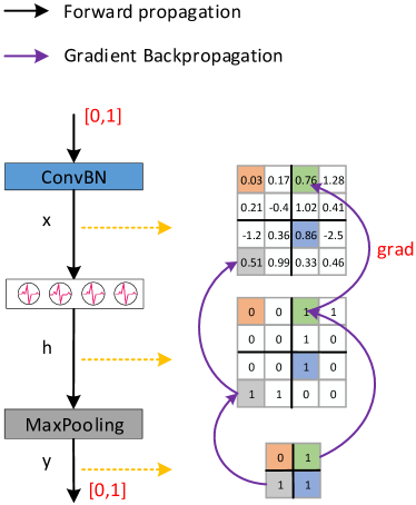 [2305.05954] Enhancing the Performance of Transformer-based Spiking Neural Networks by SNN ...