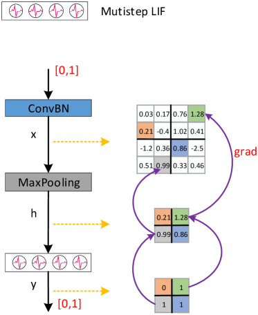 [2305.05954] Enhancing the Performance of Transformer-based Spiking Neural Networks by SNN ...