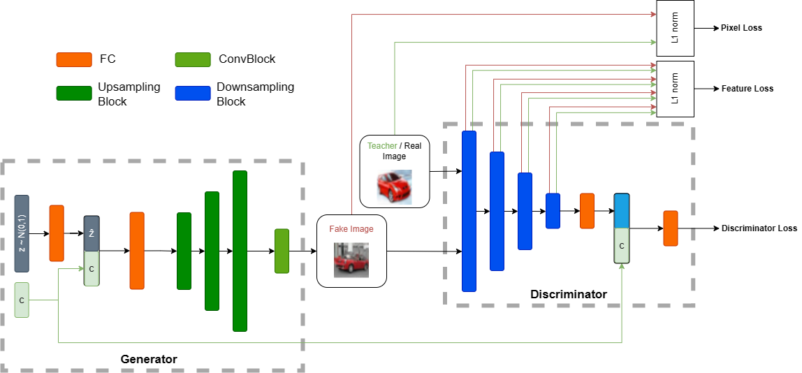 [2305.06052] Post-training Model Quantization Using GANs for Synthetic Data Generation