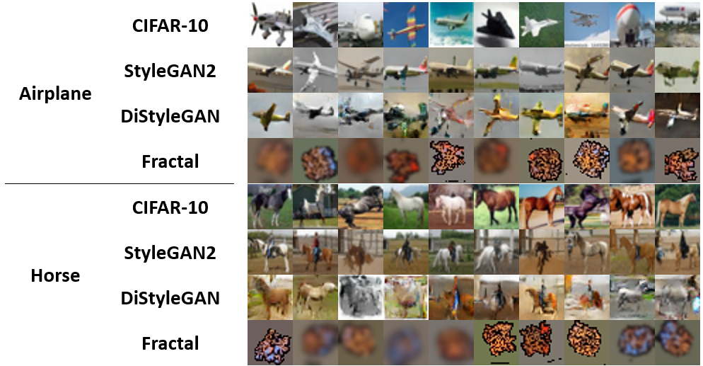 [2305.06052] Post-training Model Quantization Using GANs for Synthetic ...
