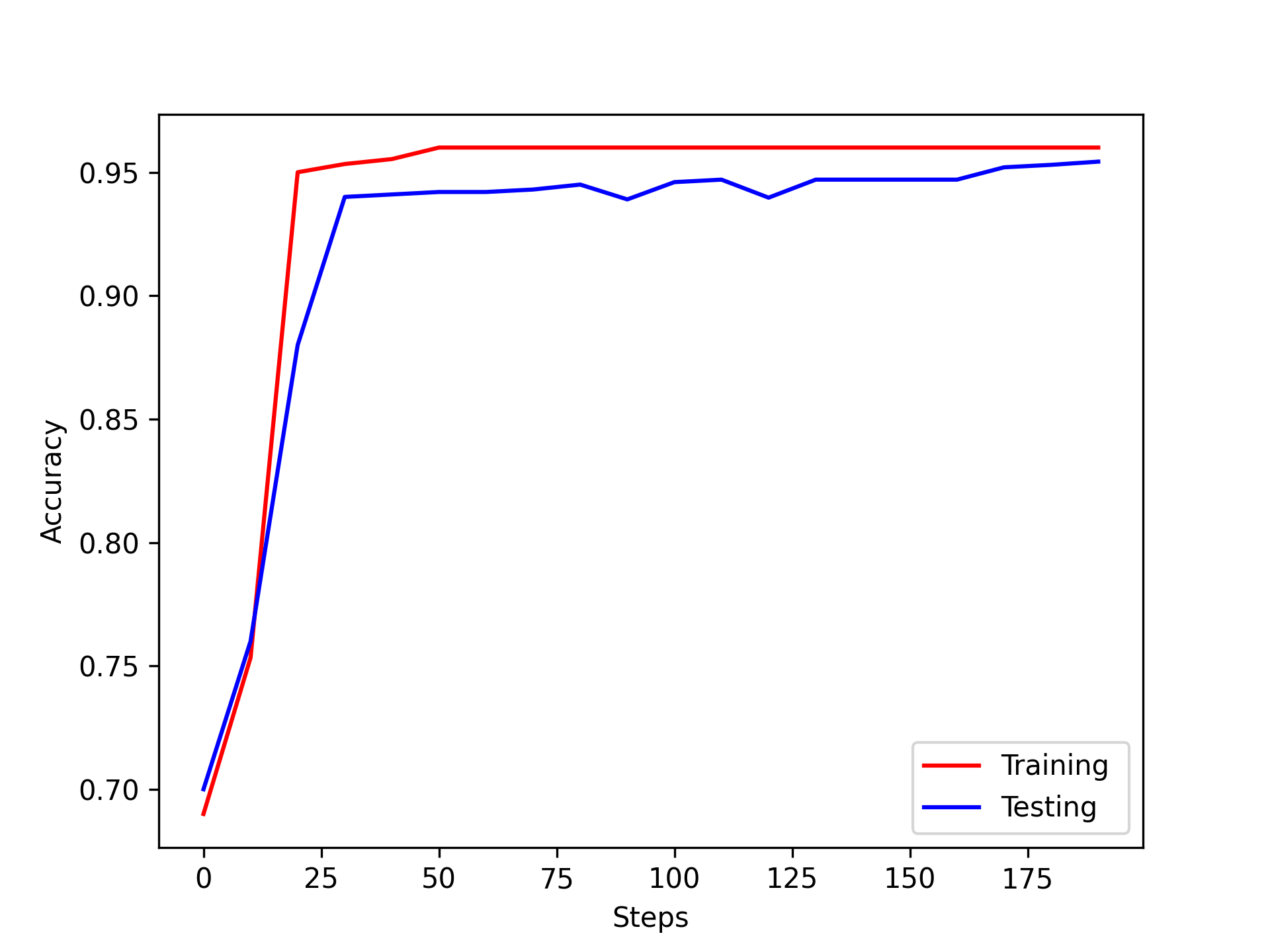 [2305.06063] I Introduction