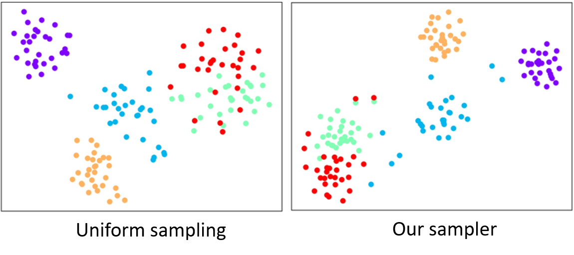 [2305.06114] Few-shot Action Recognition via Intra- and Inter-Video ...