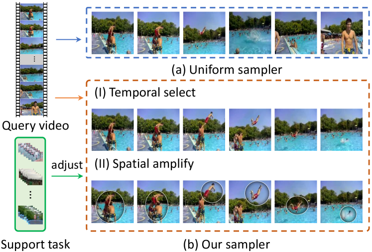 [2305.06114] Few-shot Action Recognition via Intra- and Inter-Video ...