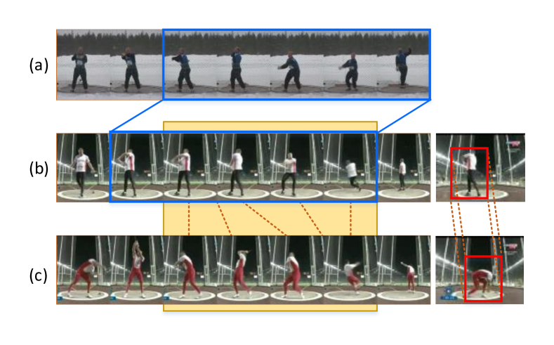 [2305.06114] Few-shot Action Recognition via Intra- and Inter-Video Information Maximization