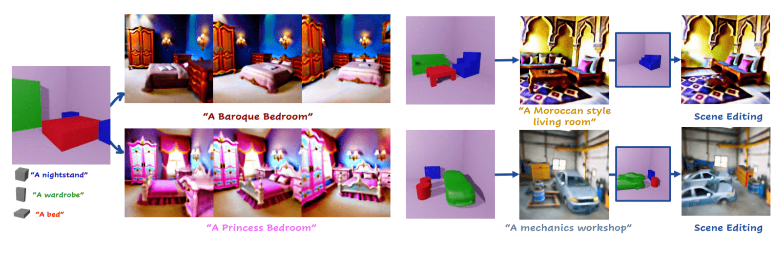 [2305.06131] Generative AI meets 3D: A Survey on Text-to-3D in AIGC Era