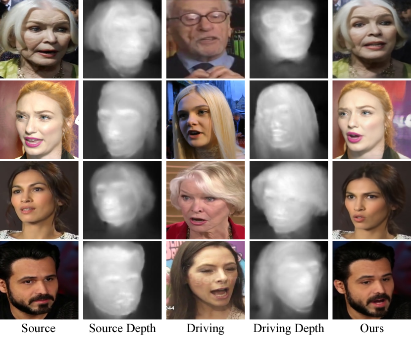 [2305.06225] DaGAN++: Depth-Aware Generative Adversarial Network for ...