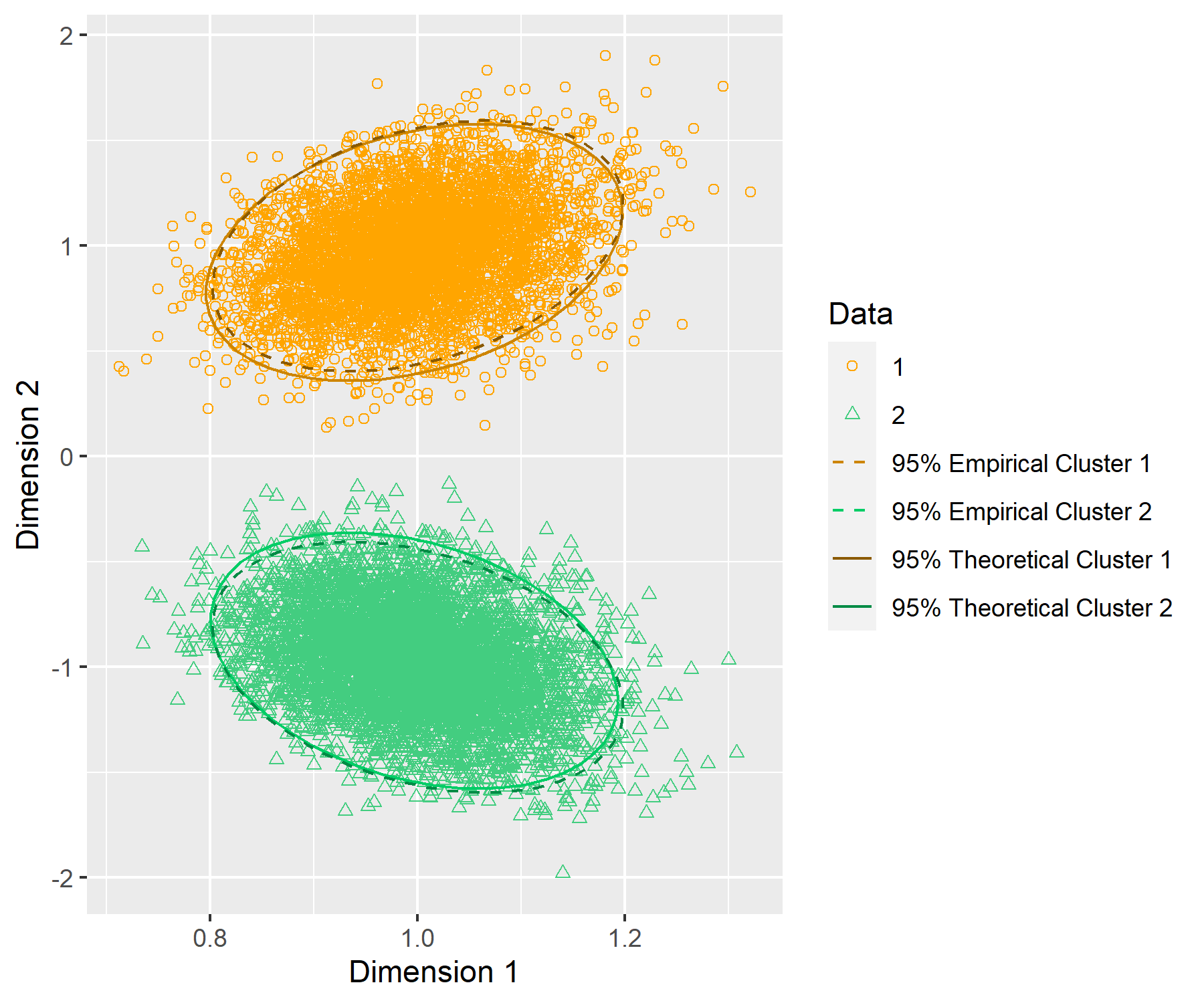 [2305.06353] An Overview of Asymptotic Normality in Stochastic ...