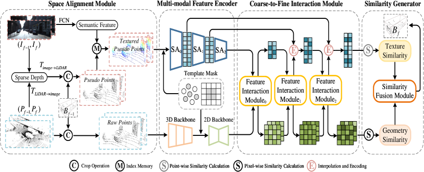 [2305.06794] MMF-Track: Multi-modal Multi-level Fusion for 3D Single Object Tracking