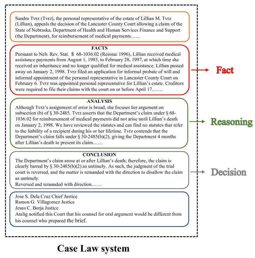 [2305.06812] THUIR@COLIEE 2023: Incorporating Structural Knowledge into Pre-trained Language ...