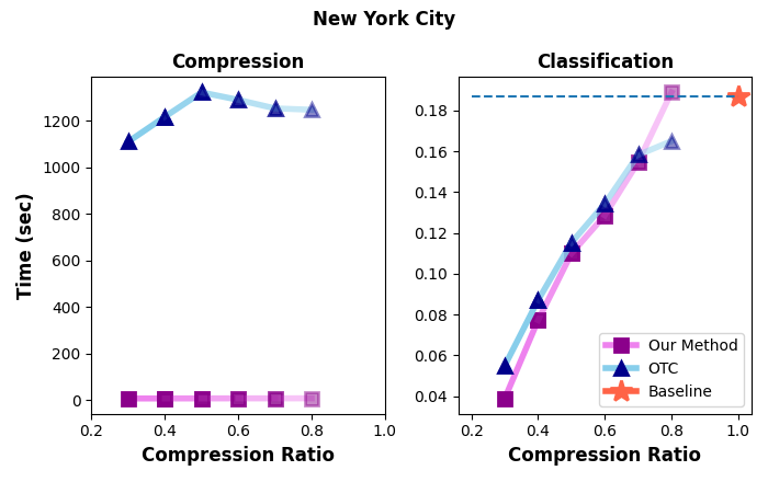 [2305.07138] Promise and Limitations of Supervised Optimal Transport-Based Graph Summarization ...