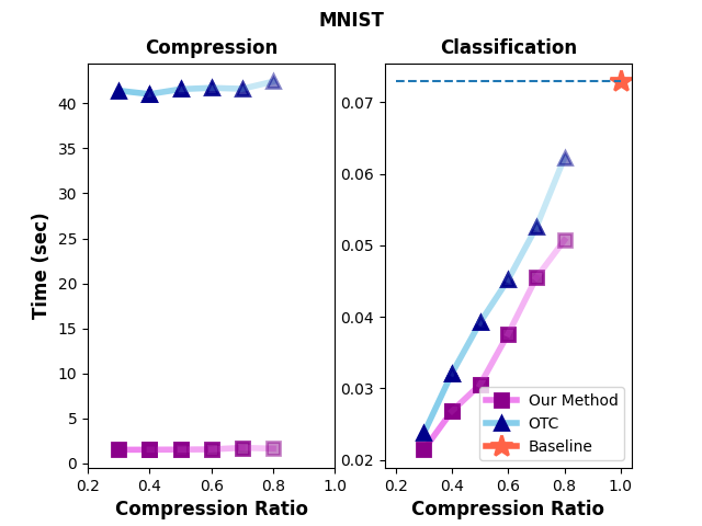 [2305.07138] Promise and Limitations of Supervised Optimal Transport-Based Graph Summarization ...