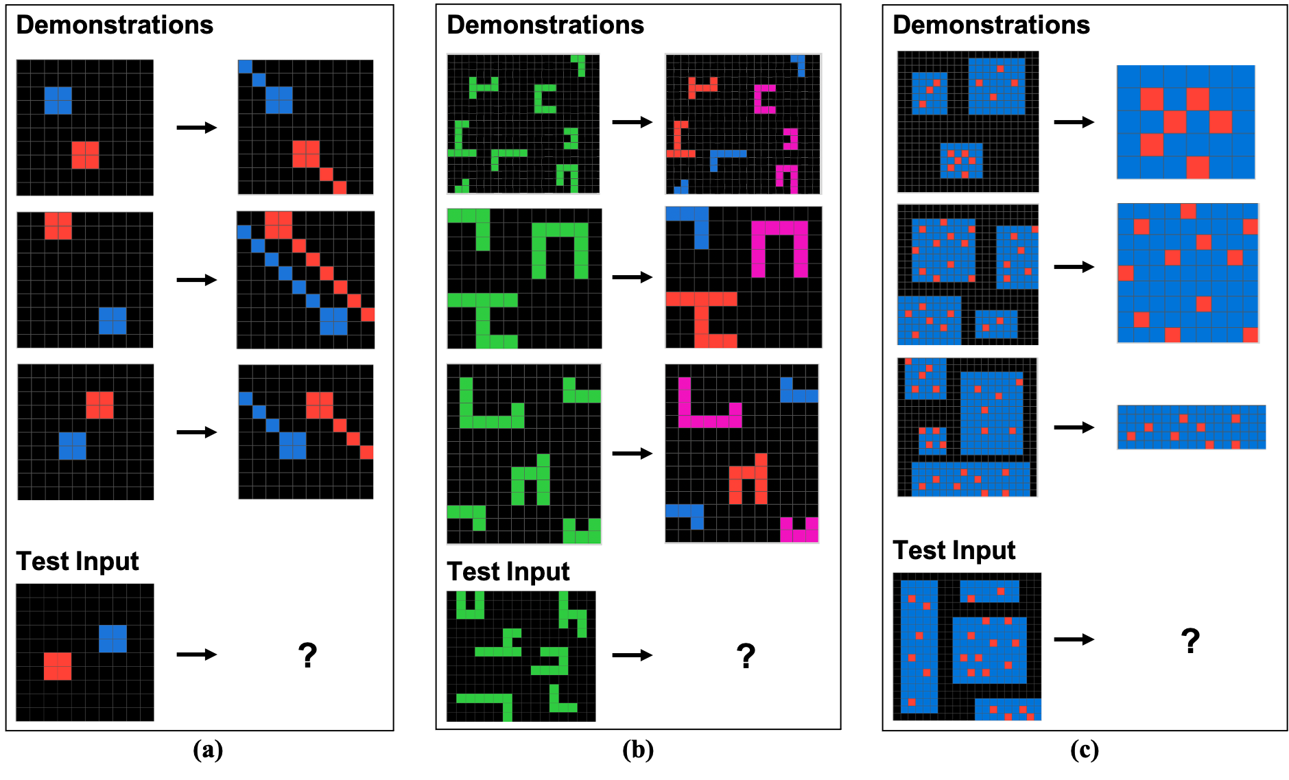 [2305.07141] 1 Introduction