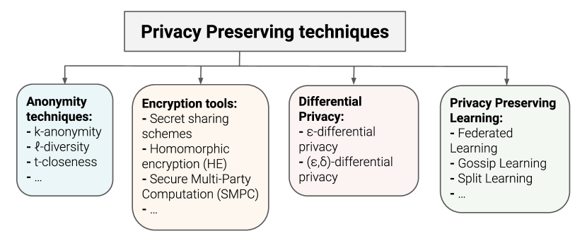 [2305.07415] Comparison of machine learning models applied on ...