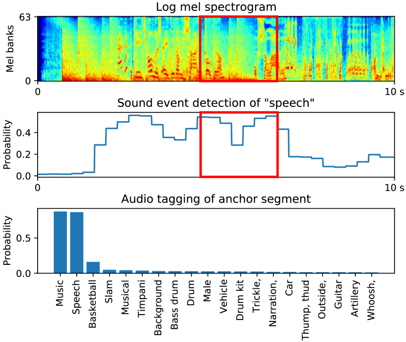 [2305.07447] Universal Source Separation with Weakly Labelled Data