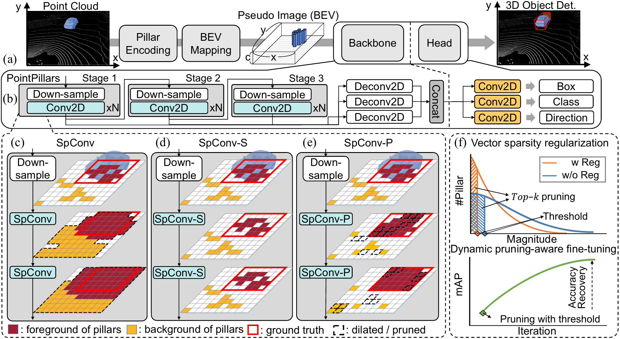[2305 07522] Spade Sparse Pillar Based 3d Object Detection Accelerator For Autonomous Driving