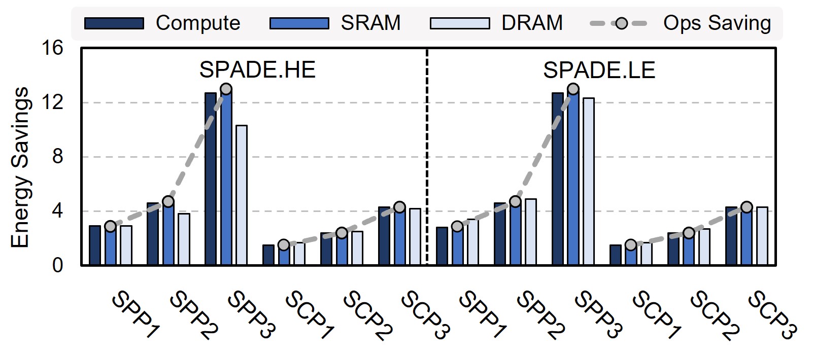 [2305 07522] Spade Sparse Pillar Based 3d Object Detection Accelerator For Autonomous Driving