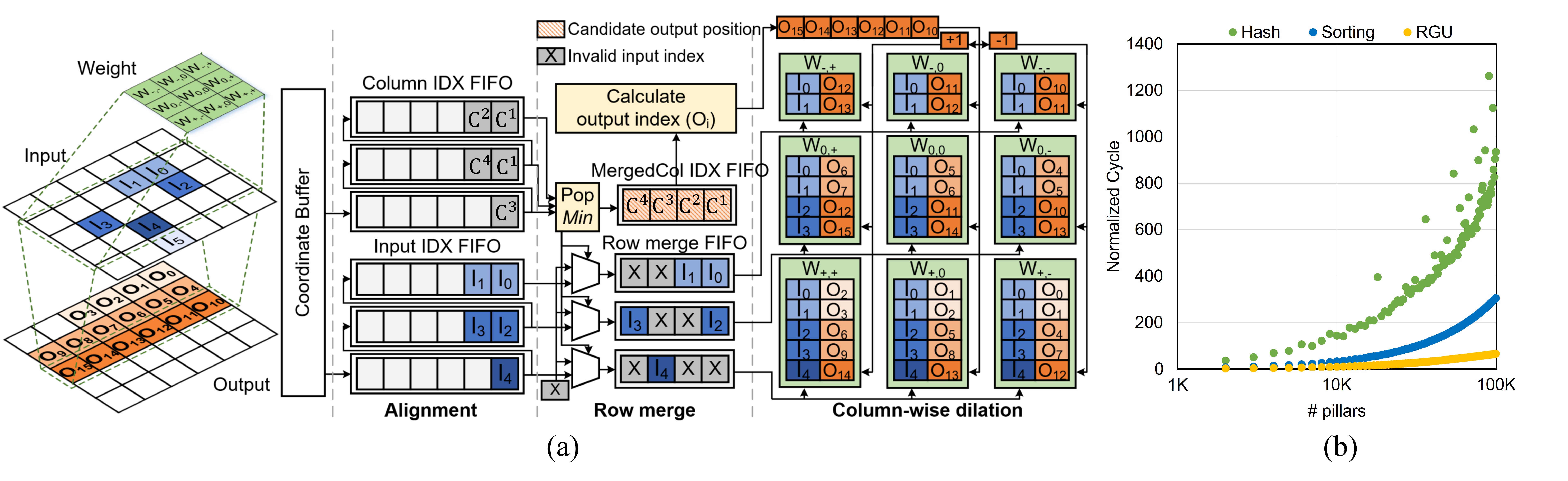 [2305.07522] SPADE: Sparse Pillar-based 3D Object Detection Accelerator for Autonomous Driving
