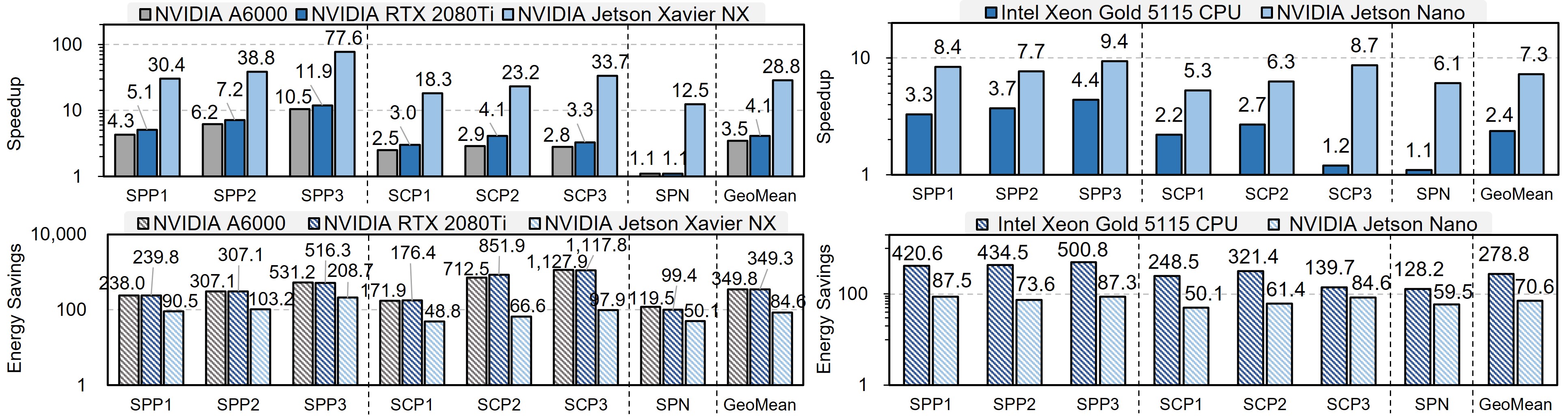 [2305.07522] SPADE: Sparse Pillar-based 3D Object Detection Accelerator for Autonomous Driving