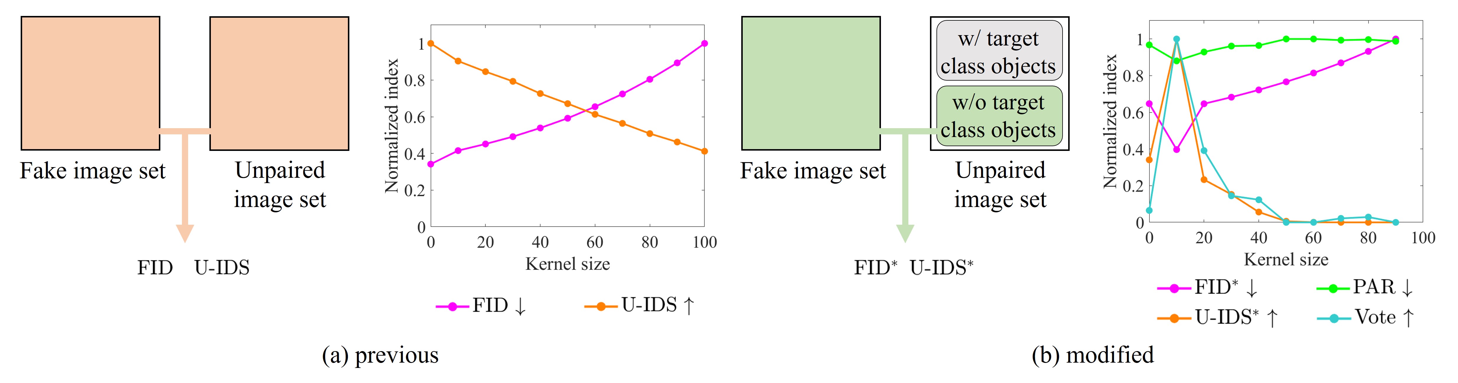 [2305.07857] AURA : Automatic Mask Generator using Randomized Input Sampling for Object Removal