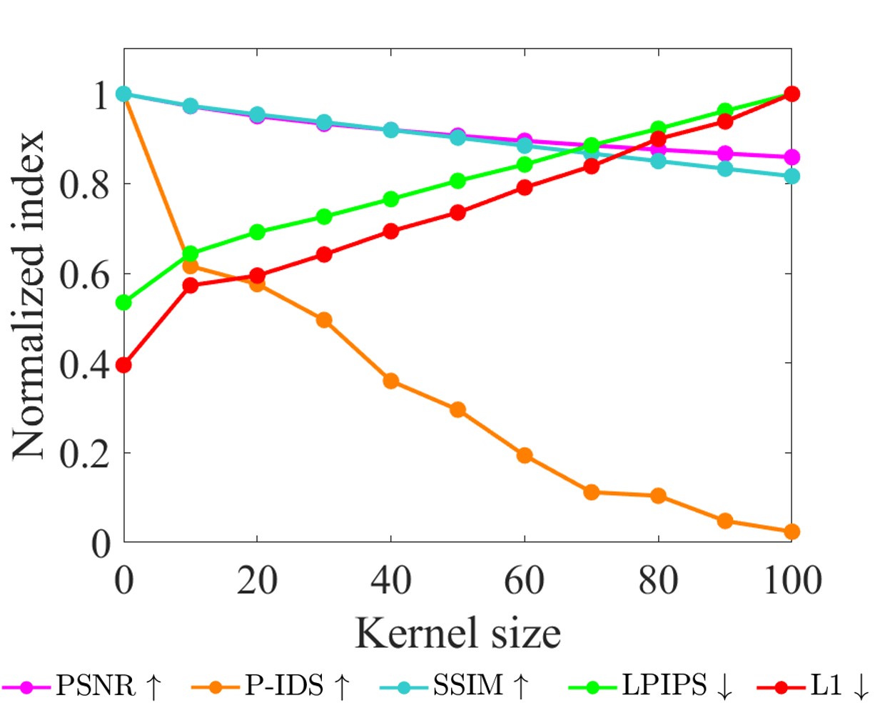 [2305.07857] AURA : Automatic Mask Generator using Randomized Input Sampling for Object Removal